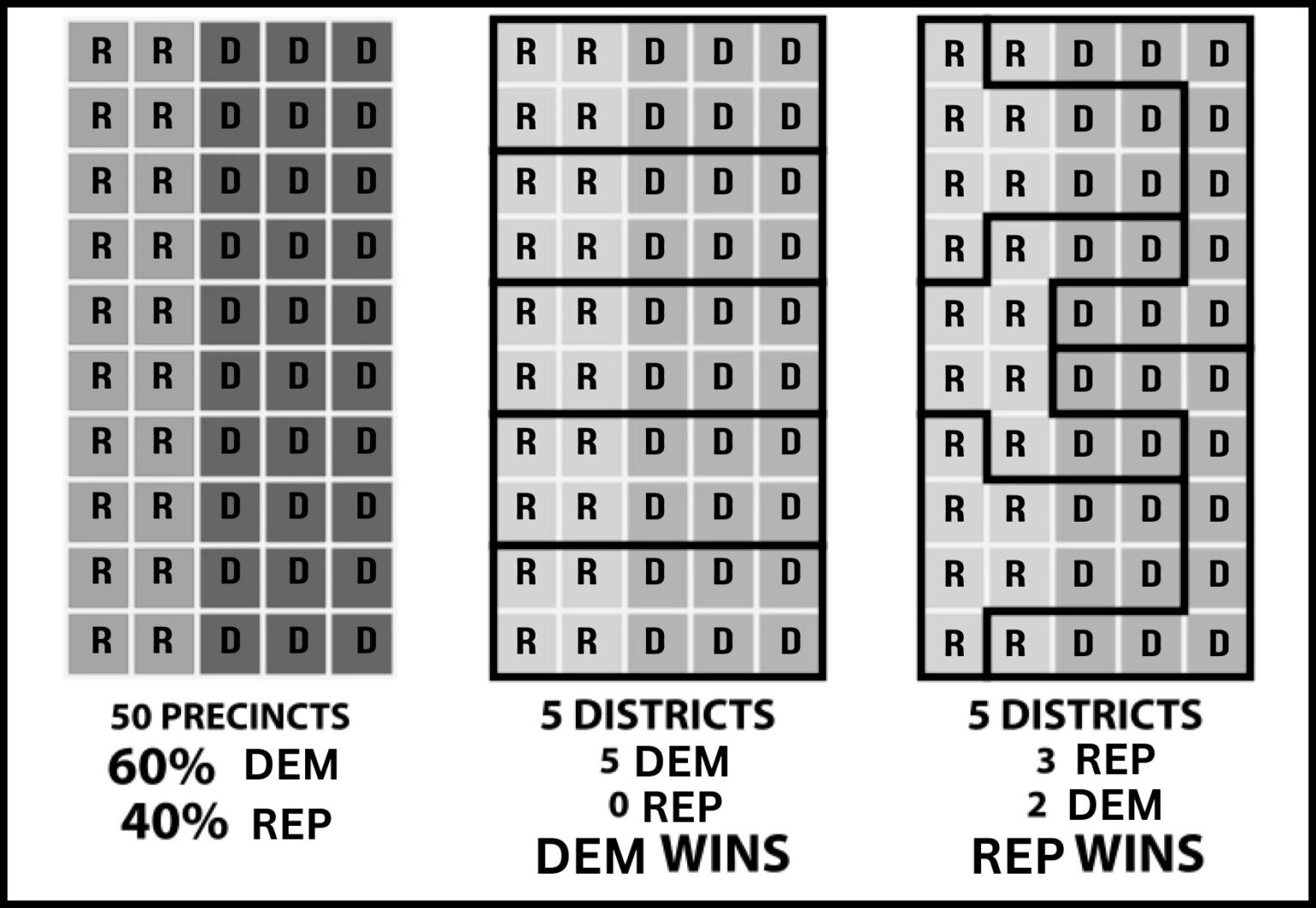 The 2026 mid-term elections, gerrymandering and democracy | East ...